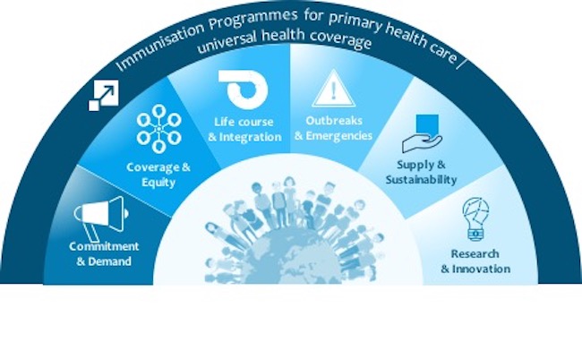 Essential Programme on Immunization