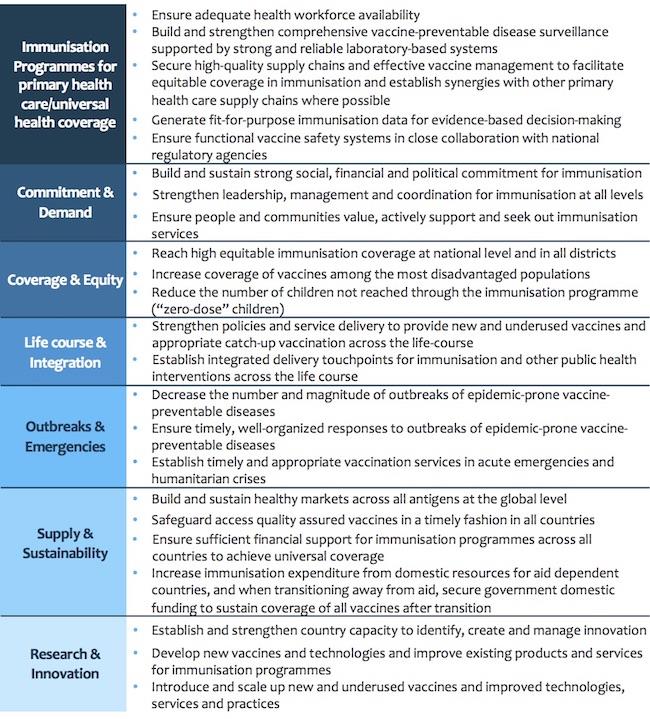 Immunization Agenda 2030
