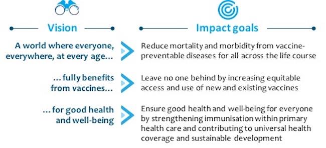 Immunization Agenda 2030