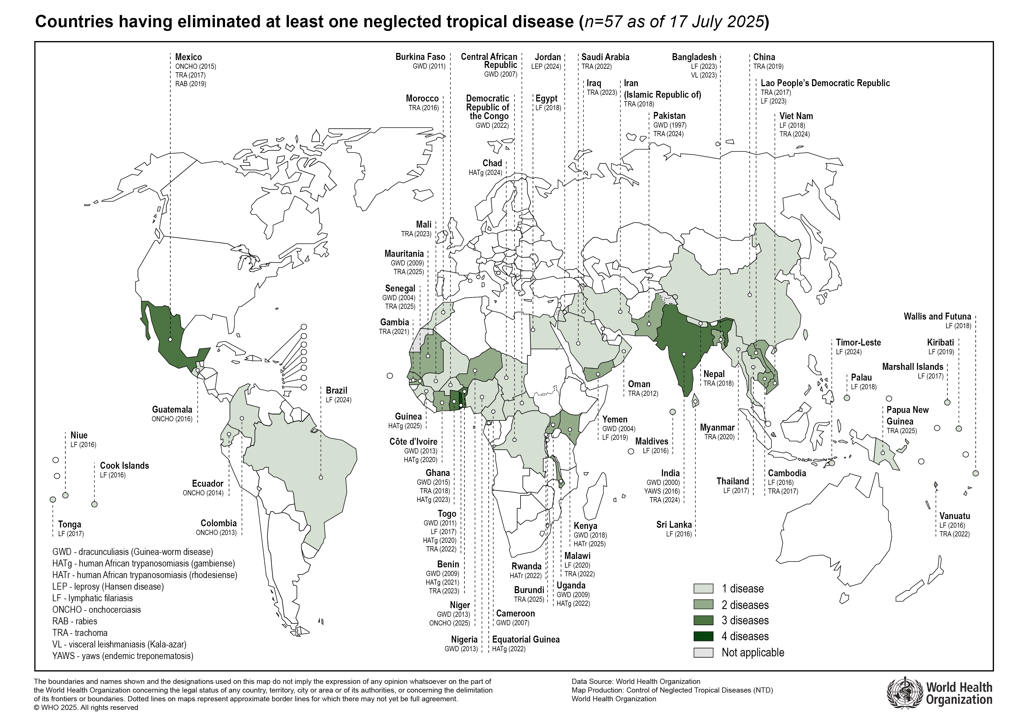 Control of Neglected Tropical Diseases