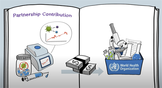 Pandemic Influenza Preparedness (PIP) Framework