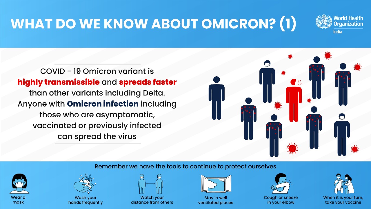 What we know about Omicron