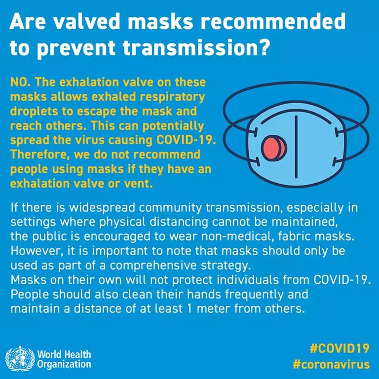 When and how to use masks