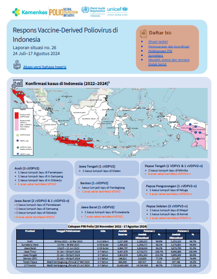 Respons Vaccine-Derived Poliovirus di Indonesia: Laporan Situasi no. 26
