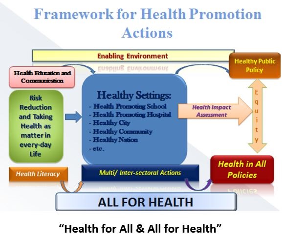 Health promotion SEARO