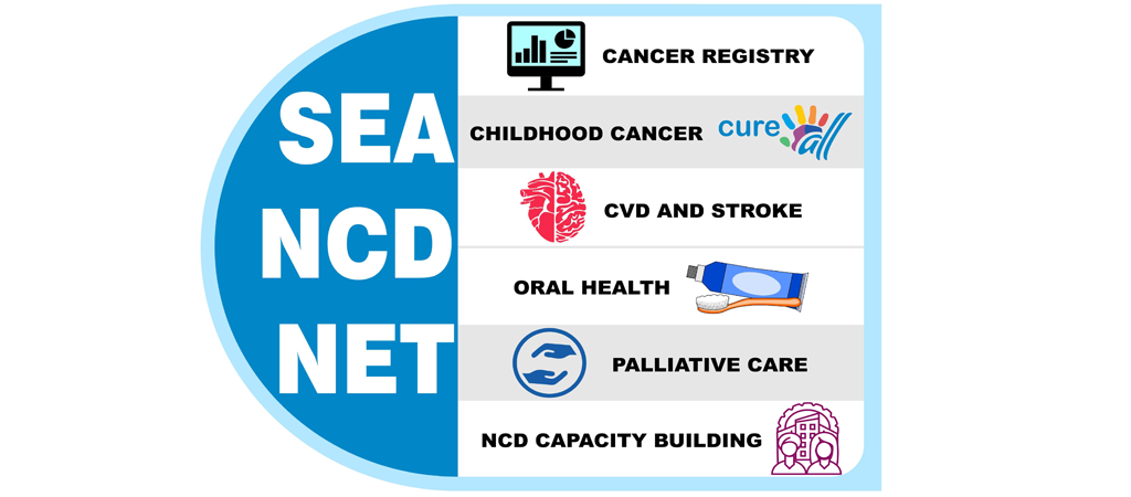 Noncommunicable diseases Networks and Collaborating Centers
