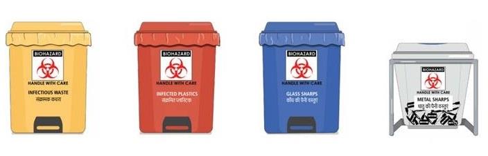 Biohazard Medical Waste Red, Blue, Yellow: Understanding Biohazard Bag