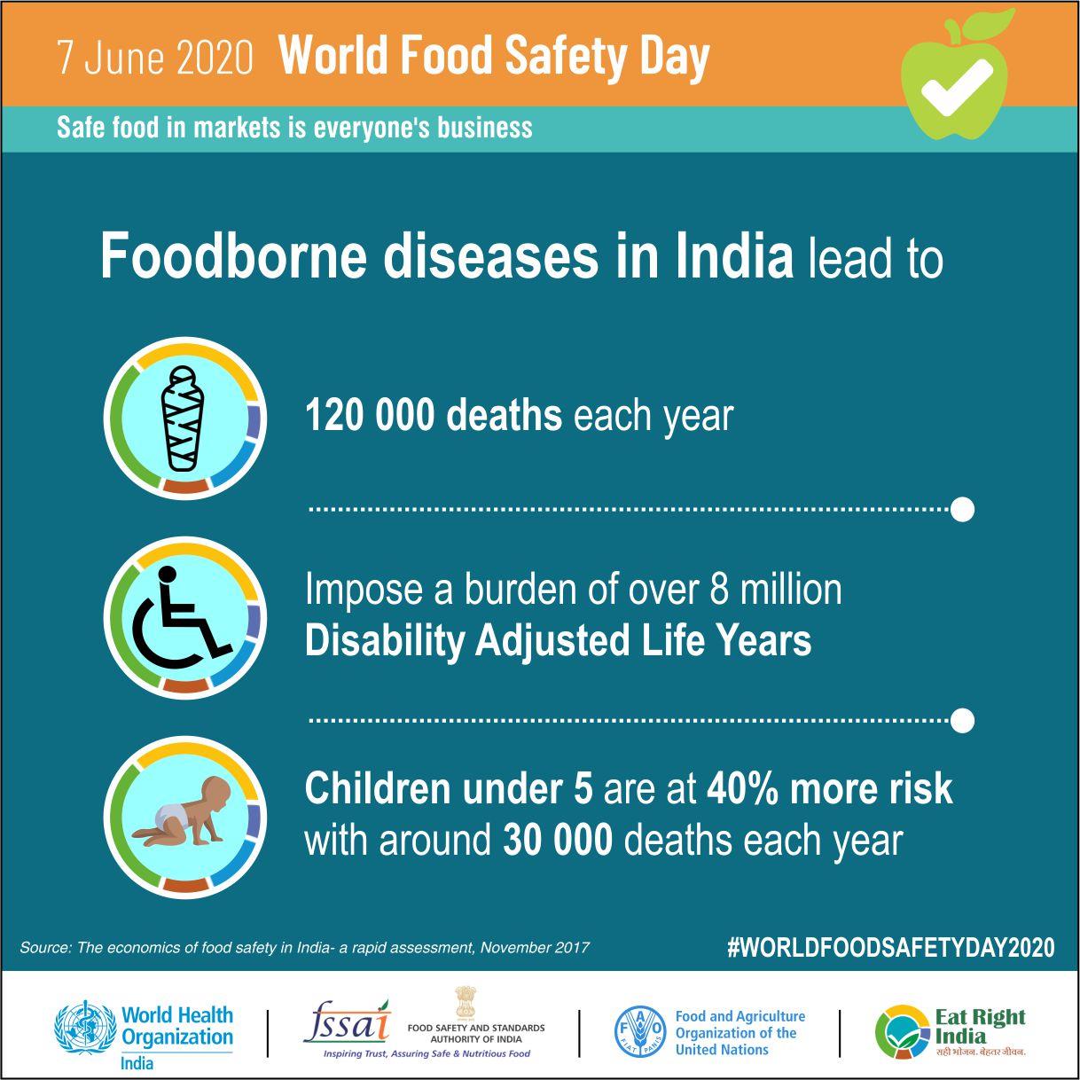 Food safety - India