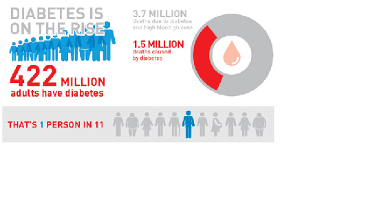 World Health Day: Joining forces to fight TB and diabetes