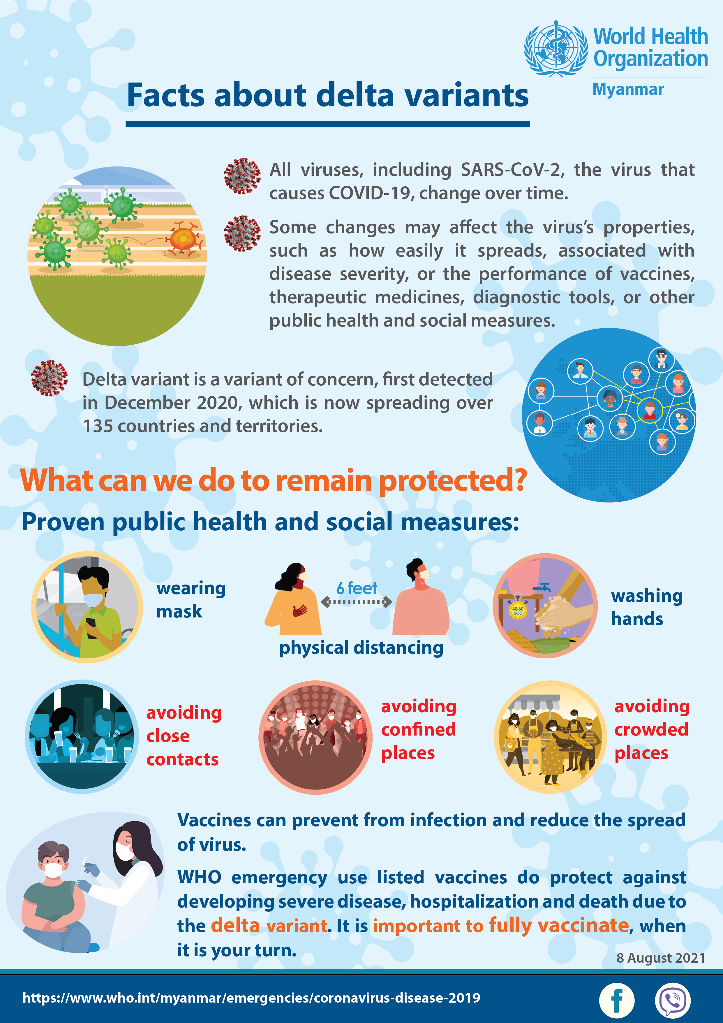 Facts about delta variants