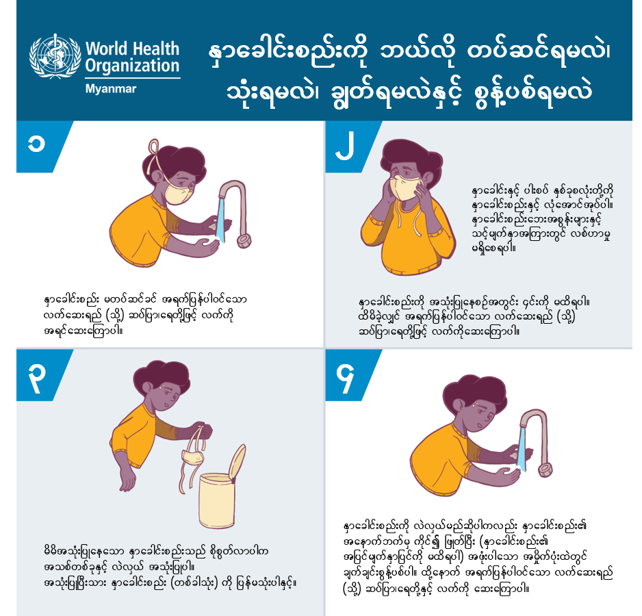 When and how to use masks