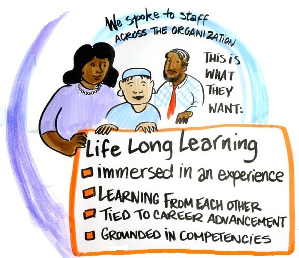 Stratégie d’apprentissage