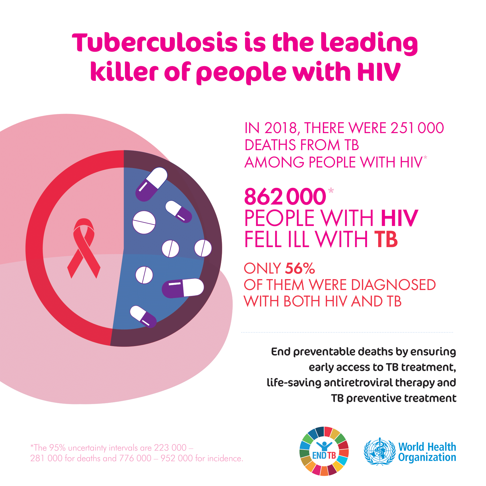 World TB day 2020: campaign materials