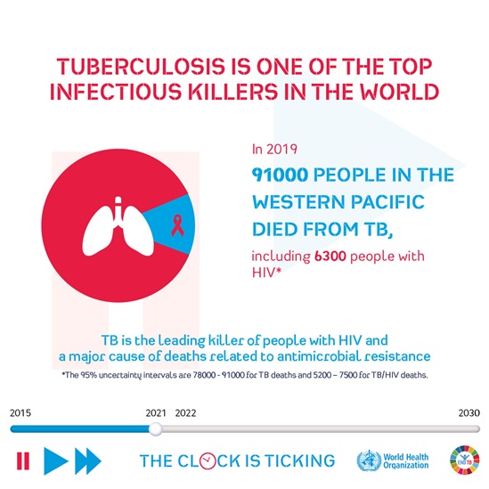 Tuberculosis