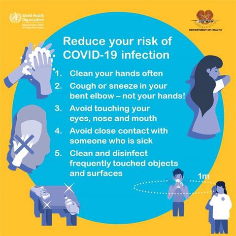 COVID-19 Transmission | WHO Philippines