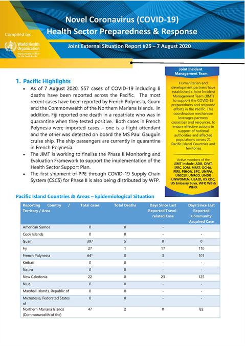 COVID-19 Joint external situation report for Pacific Islands #25