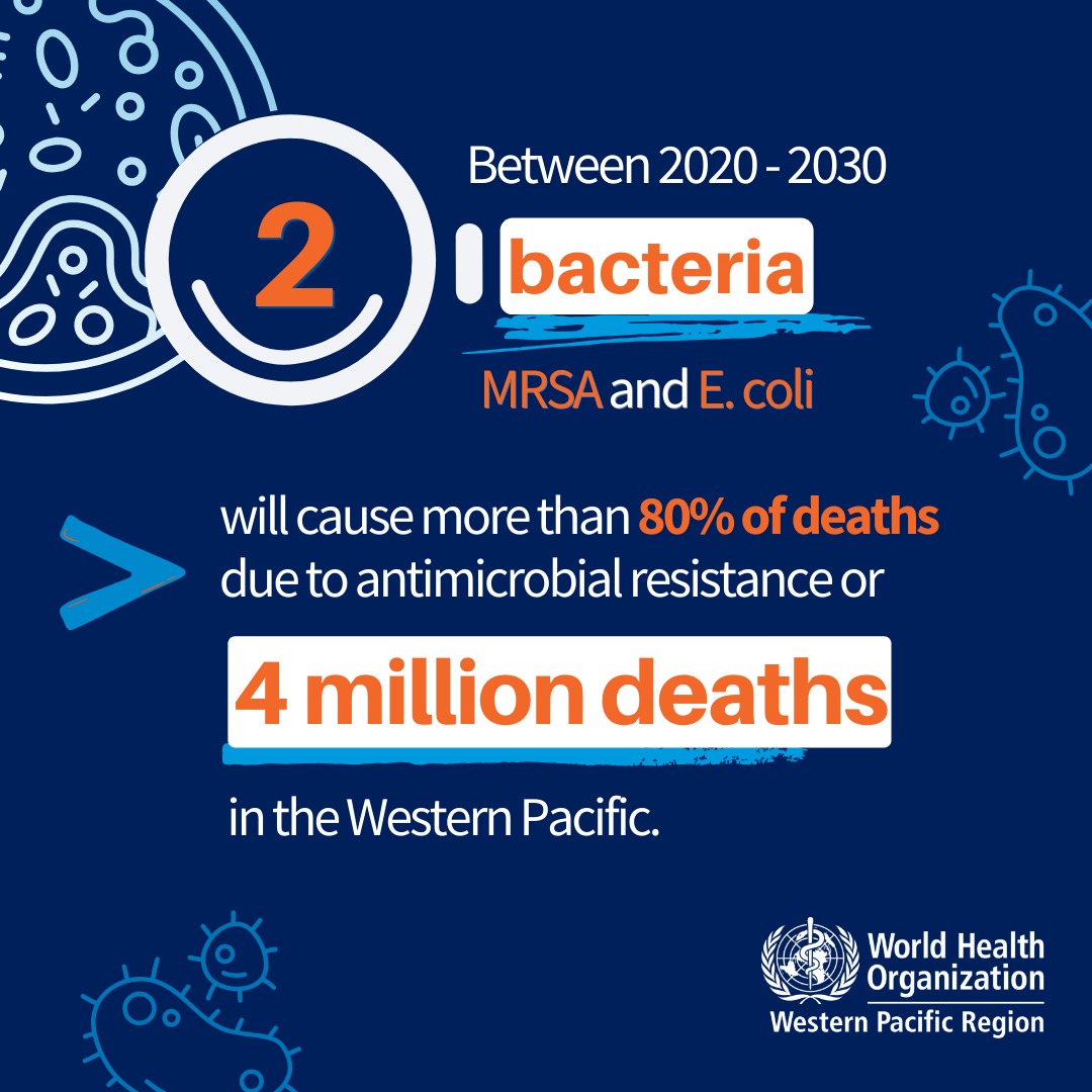Drug-resistant E.coli and MRSA will cause an estimated 4 million deaths