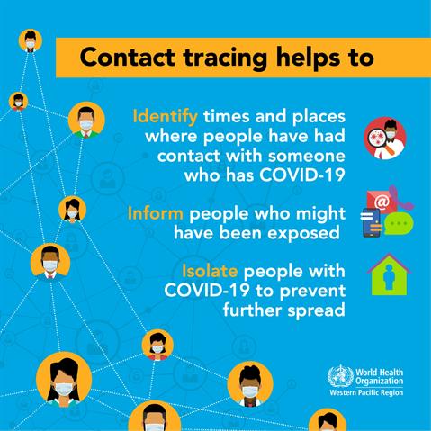 COVID-19 advice - Protect yourself and others | WHO Western Pacific
