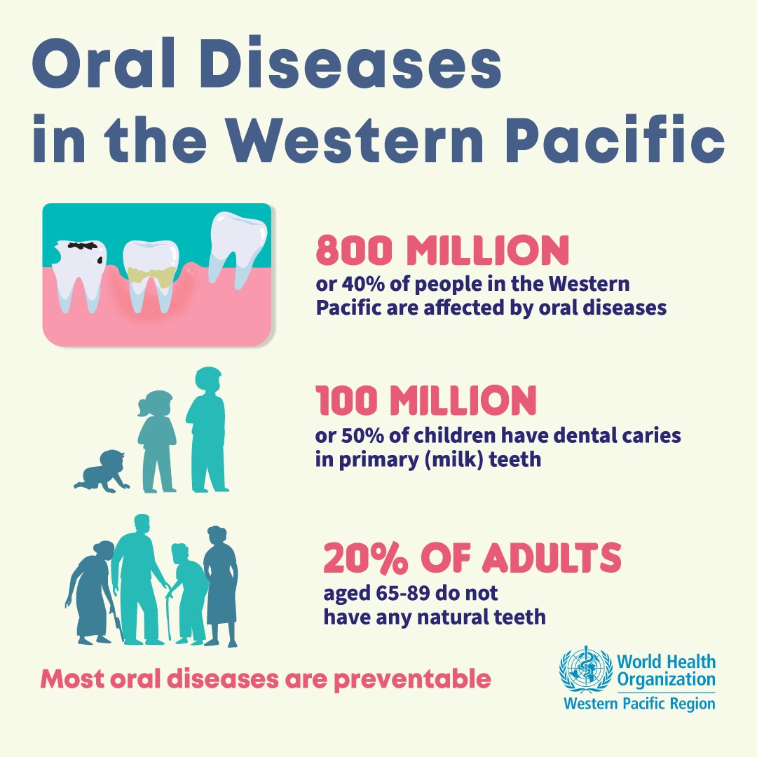 Oral diseases in the Western Pacific Oral diseases in the Western Pacific