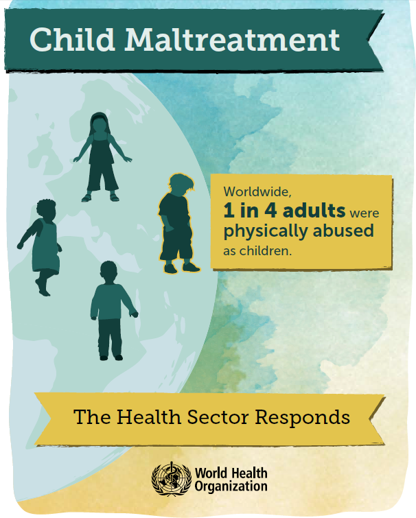 Violence against children